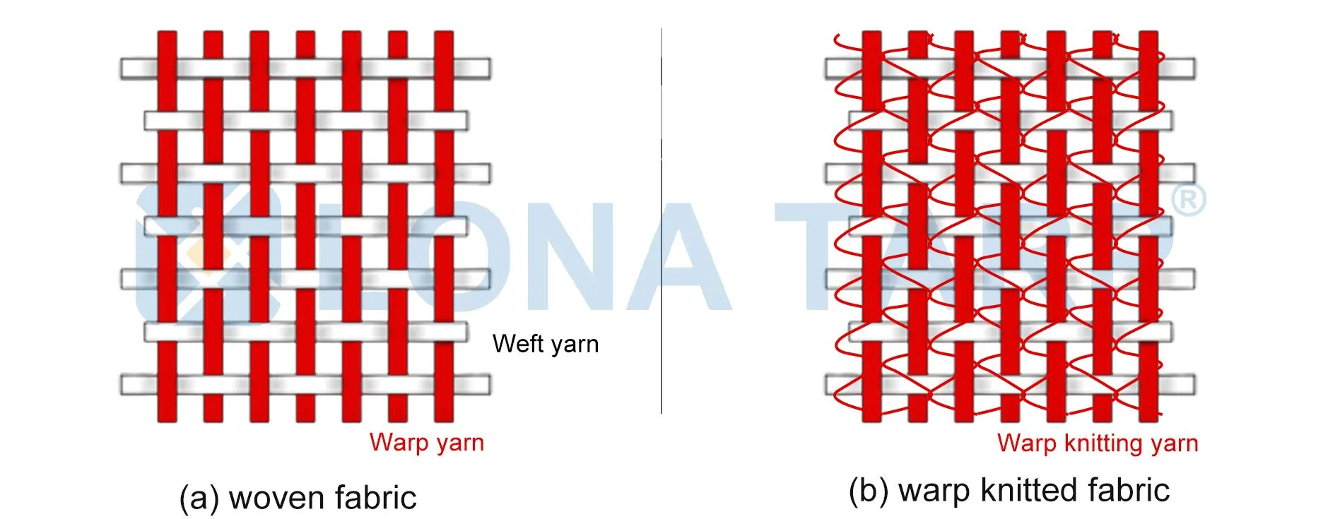 Custom PVC Tarpaulin Rolls to Skyrocket Your Brand